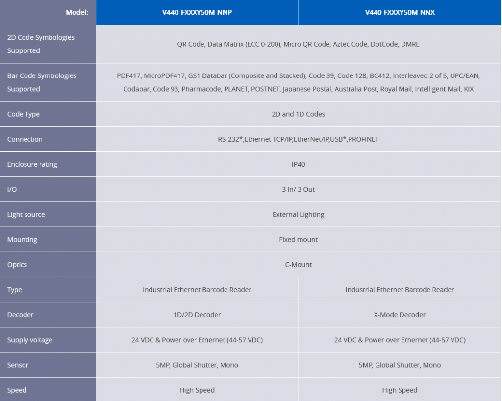 Omron V440 - Lakewood Automation